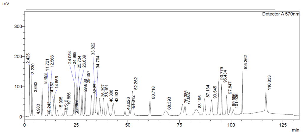 Chromatography Quiz #36 — Amino Acids Bent Outa Shape - Pickering ...