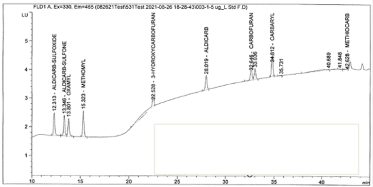 Chromatography Quiz #39 – Rising Baseline - Pickering Laboratories
