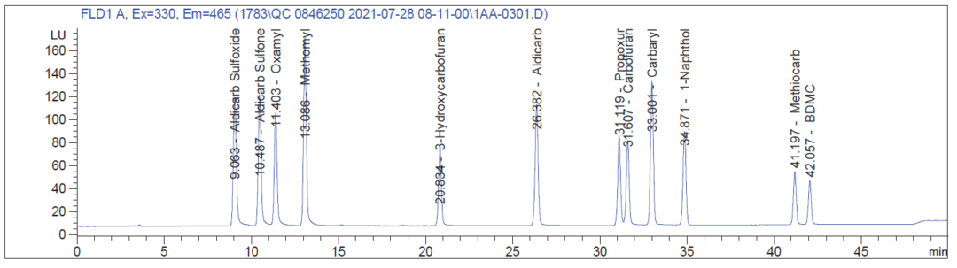 Chromatography Quiz #39 – Rising Baseline - Pickering Laboratories