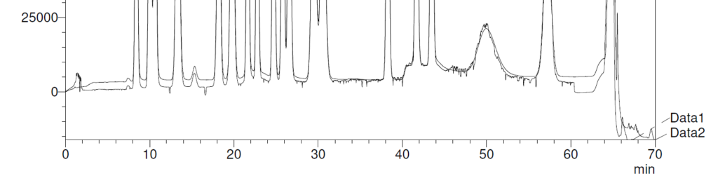 Chromatography Quiz #40 – Trivia for Pickering’s 40 Year Anniversary ...