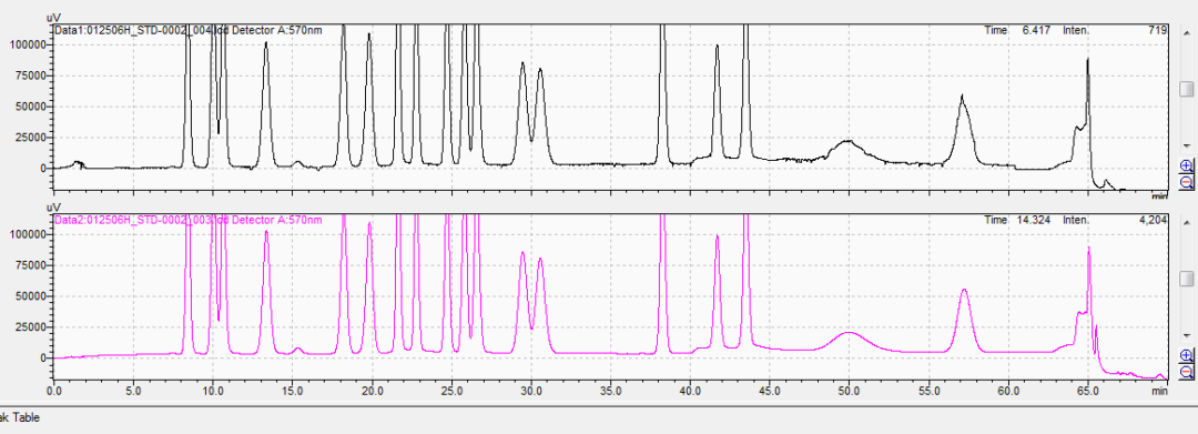Chromatography Quiz #40 – Trivia for Pickering’s 40 Year Anniversary ...