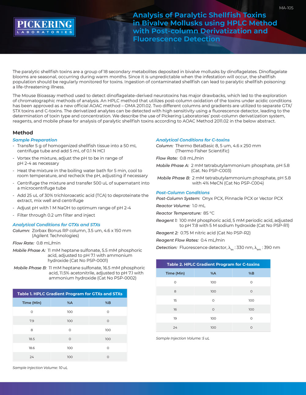 Paralytic Shellfish Toxins - Pickering Laboratories
